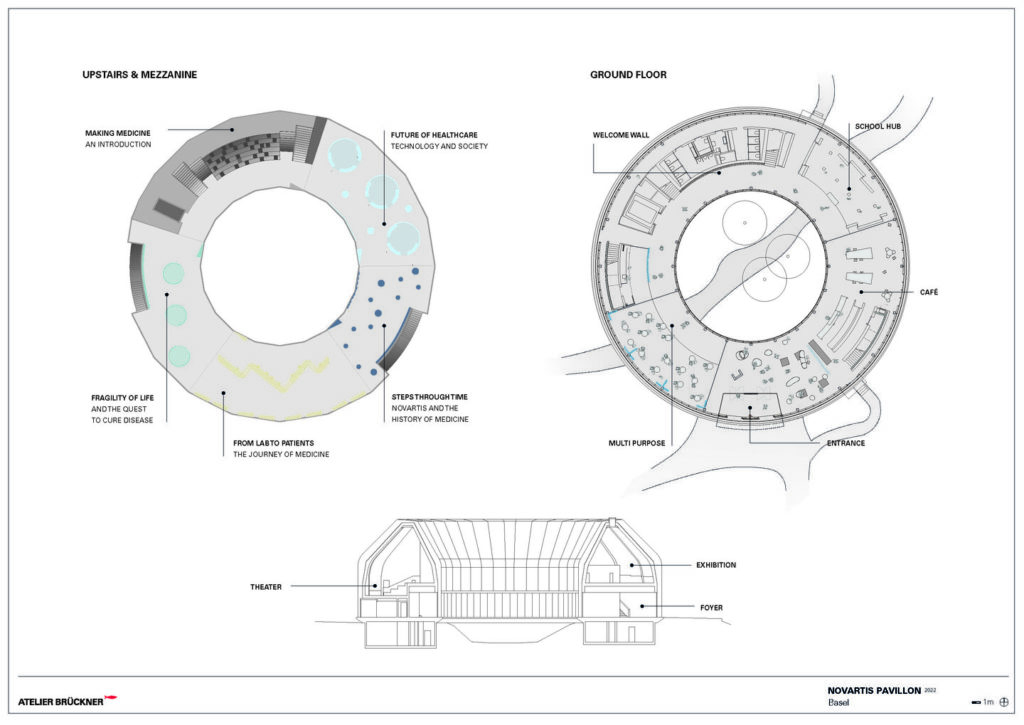Novartis Pavillon - Solarchitecture